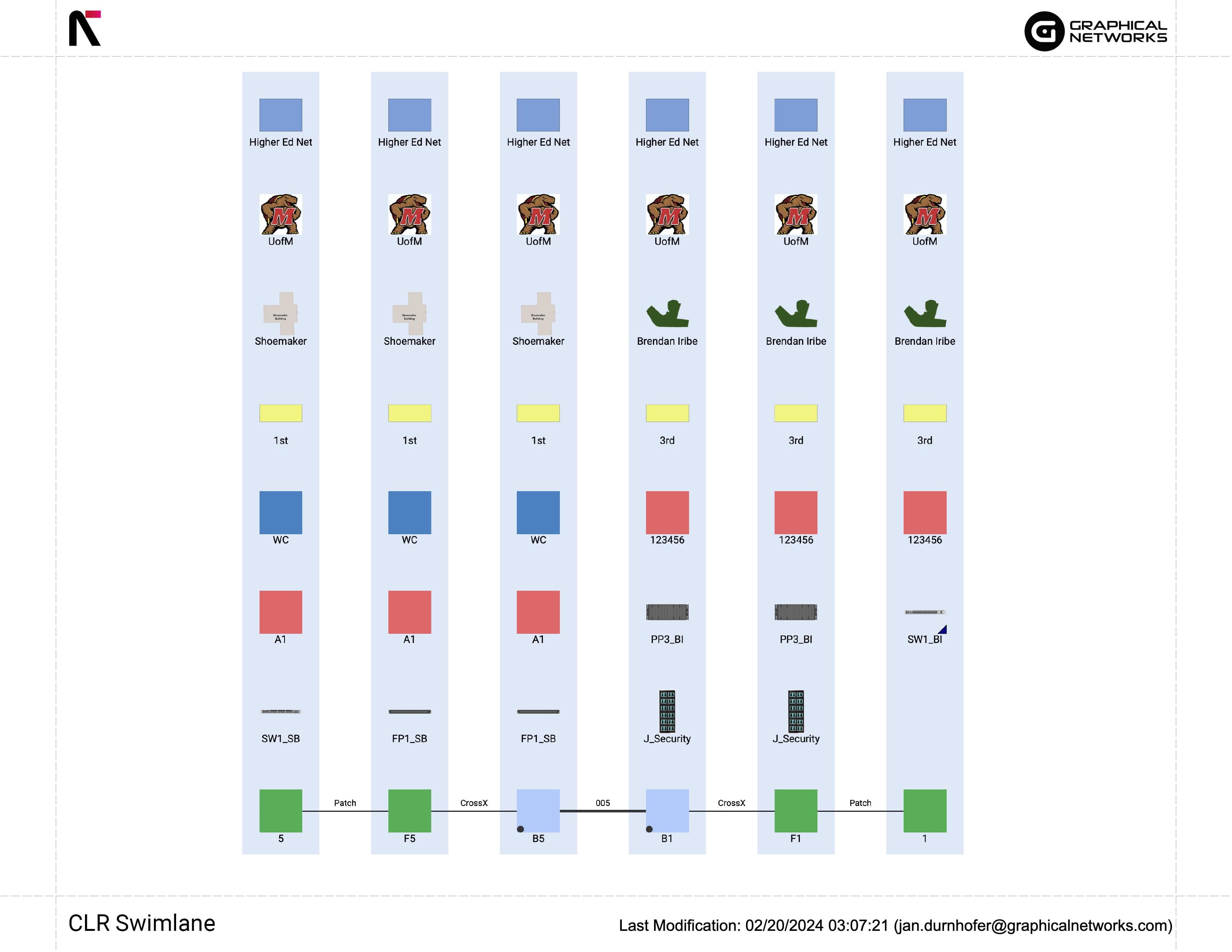 netTerrain DCIM Software (Data Center Infrastructure Management ...