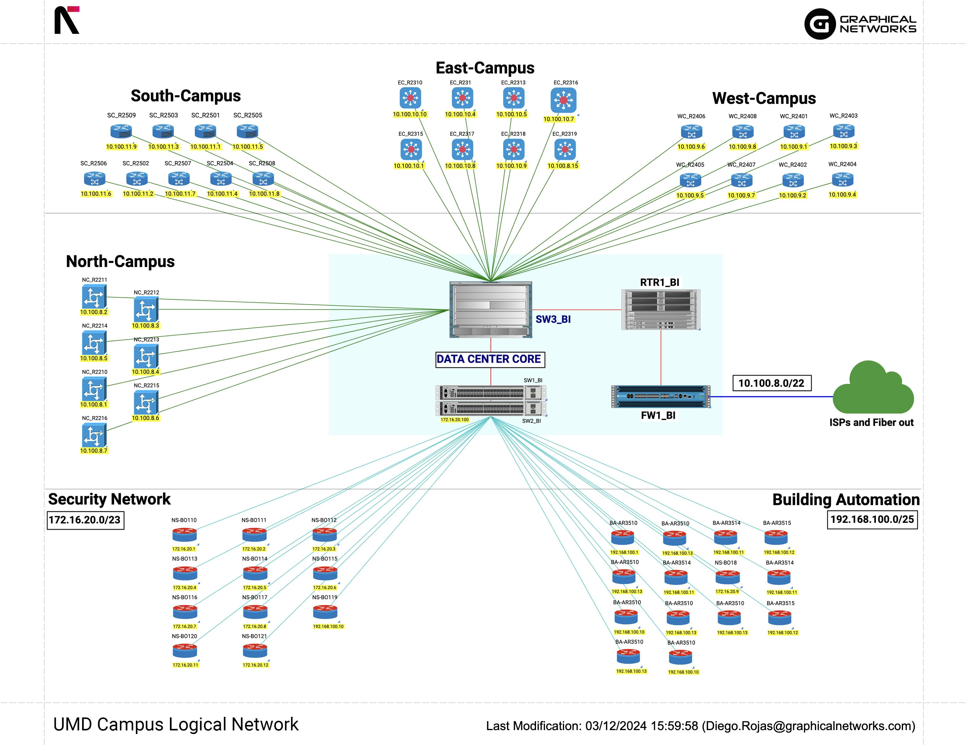 netTerrain Logical Network Diagram Software (Network Mapping) - Graphical Networks - DCIM ...