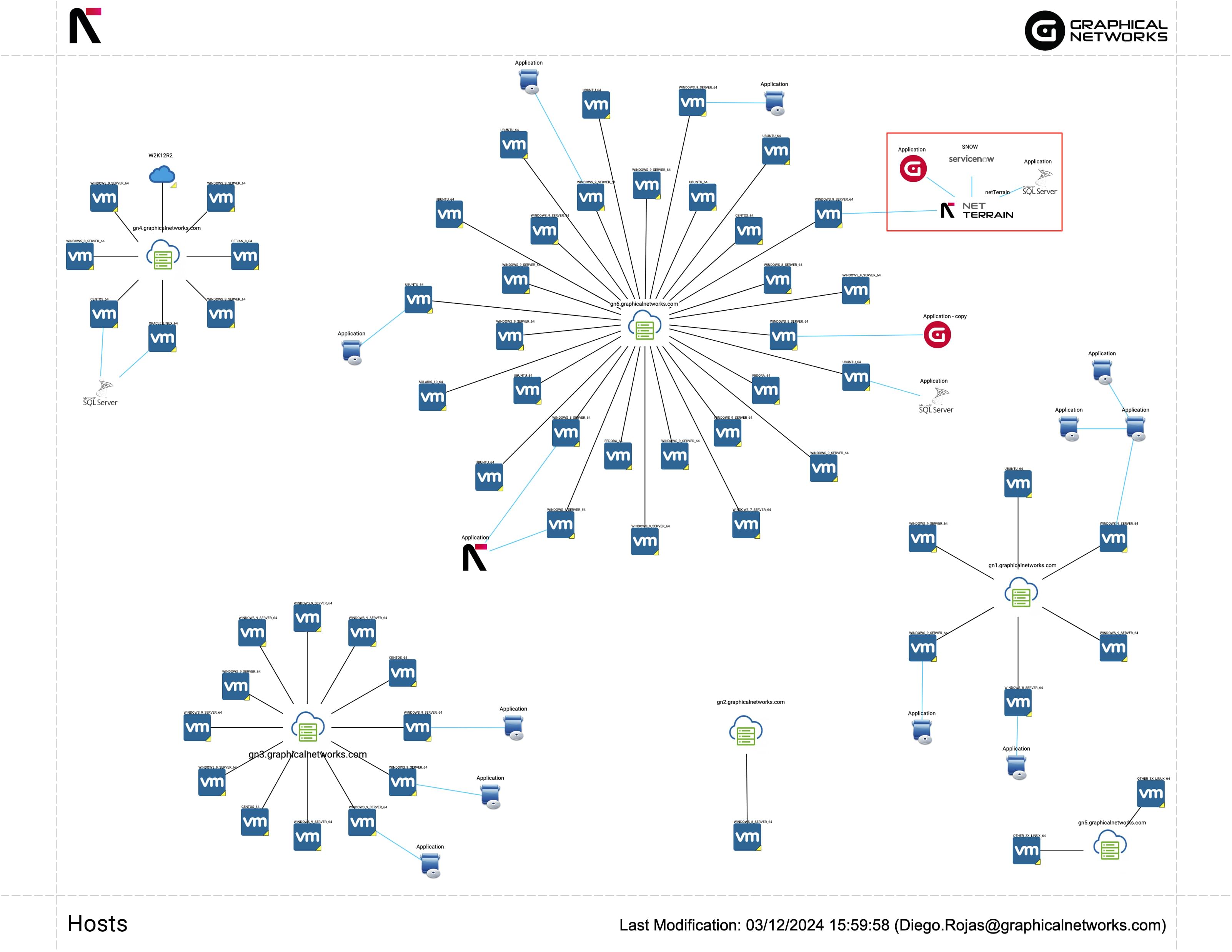 netTerrain Logical Network Diagram Software (Network Mapping) - Graphical Networks - DCIM ...