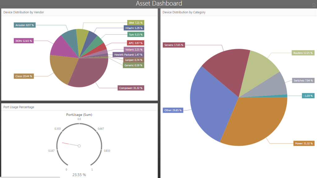 How to Choose the Right DCIM software: Introduction - Graphical ...