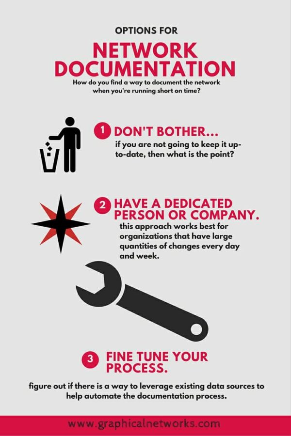 How To Start Documenting the Network Right Now - Graphical Networks ...