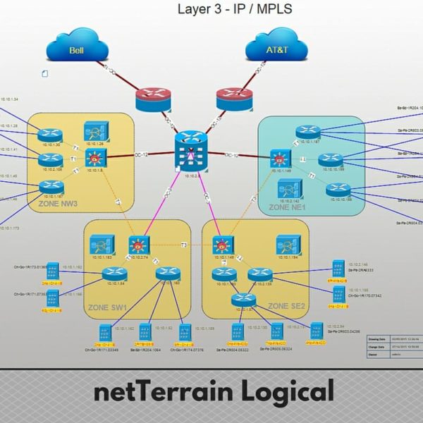 How To Start Documenting the Network Right Now - Graphical Networks ...