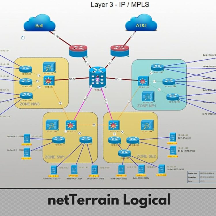 How To Start Documenting the Network Right Now - Graphical Networks - DCIM, Network ...
