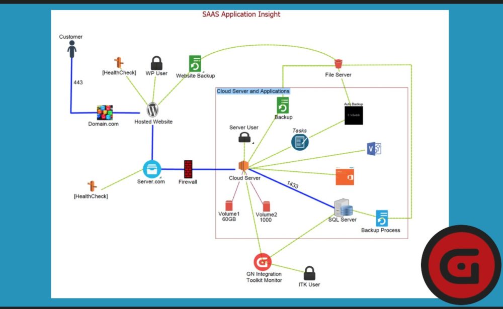 Get Application Insights with Network Documentation - Graphical ...