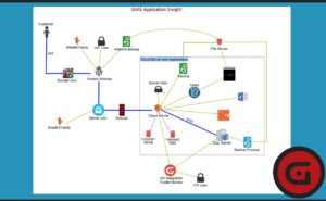 Get Application Insights with Network Documentation | DCIM, Network Documentation, OSP Software