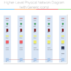 Physical Network Diagrams Explained - Graphical Networks - DCIM ...