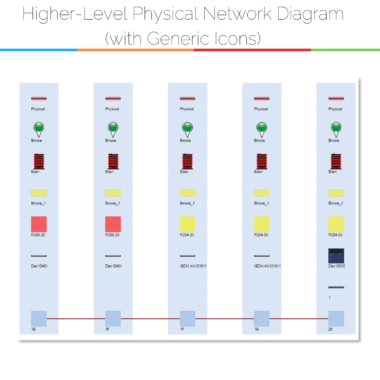 Physical Network Diagrams Explained - Graphical Networks - DCIM ...