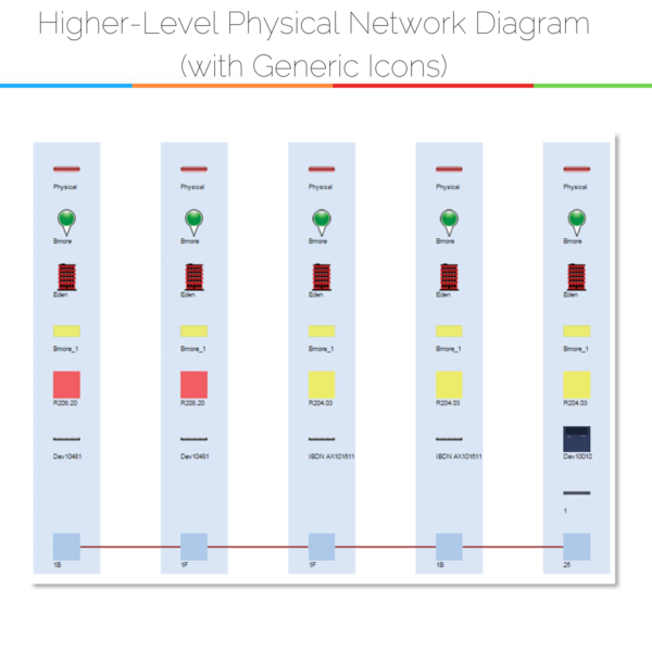 Physical Network Diagrams Explained - Graphical Networks - DCIM, Network Documentation, OSP Software