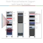 Physical Network Diagrams Explained - Graphical Networks - DCIM ...