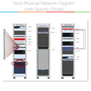 Physical Network Diagrams Explained - Graphical Networks - DCIM ...