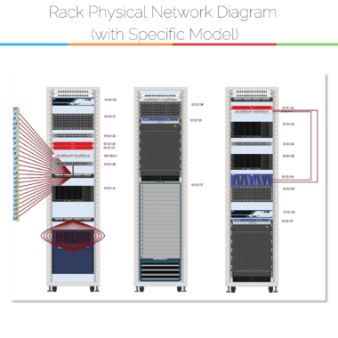 Physical Network Diagrams Explained - Graphical Networks - DCIM ...