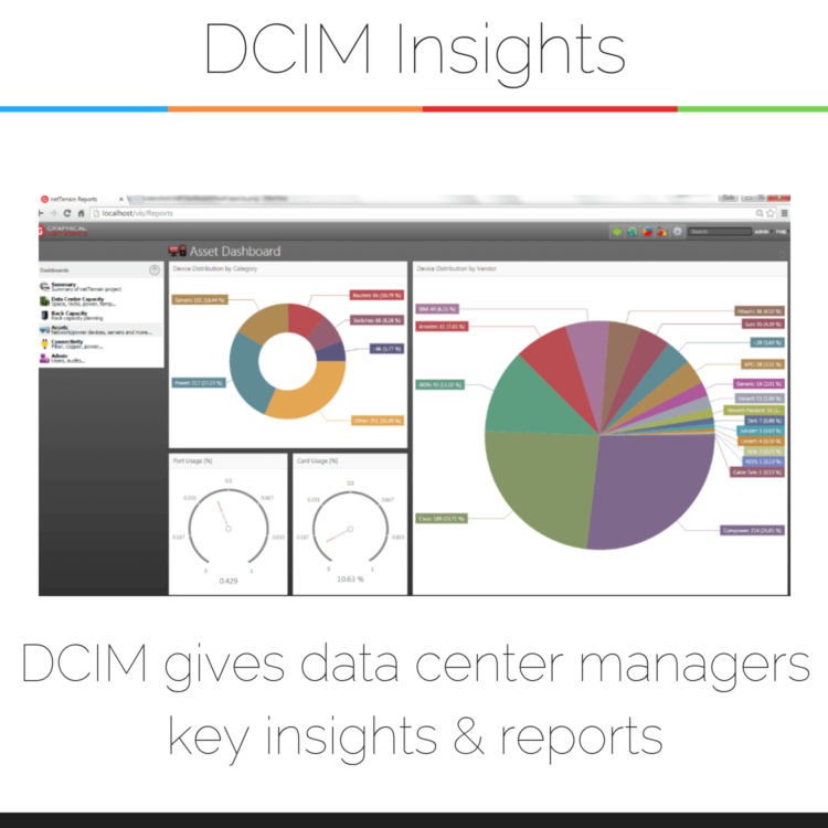 How DCIM Software Impacts Data Centers - Graphical Networks - DCIM ...
