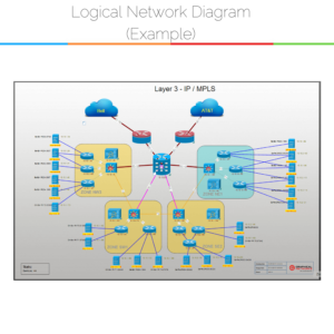 What is a Logical Network Diagram? - Graphical Networks - DCIM, Network ...