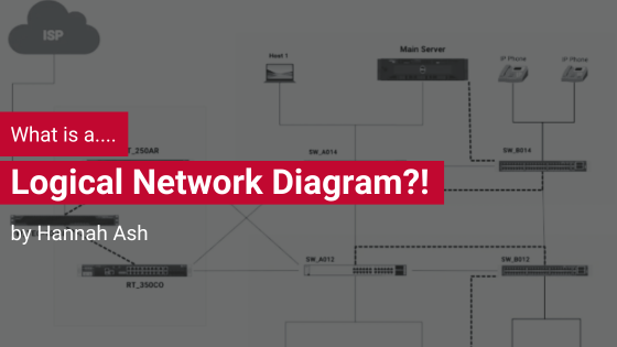 What is a Logical Network Diagram? - Graphical Networks - DCIM, Network ...
