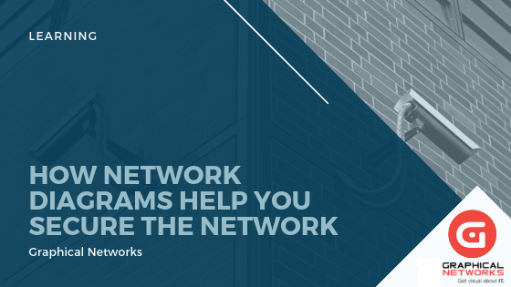 How Network Diagrams Help You Secure the Network | DCIM, Network ...