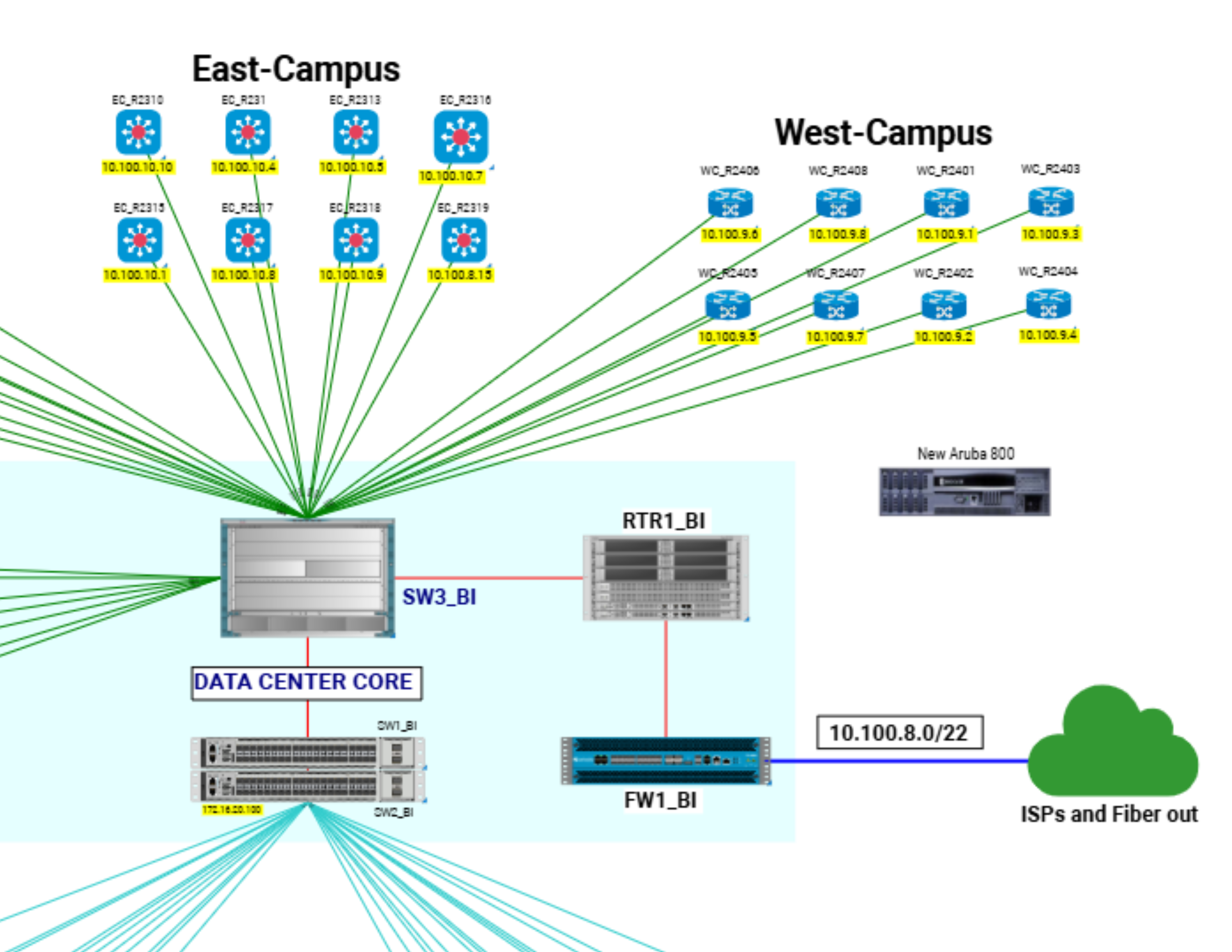 Why Financial Institutions Can’t Afford Outdated Network and Data ...